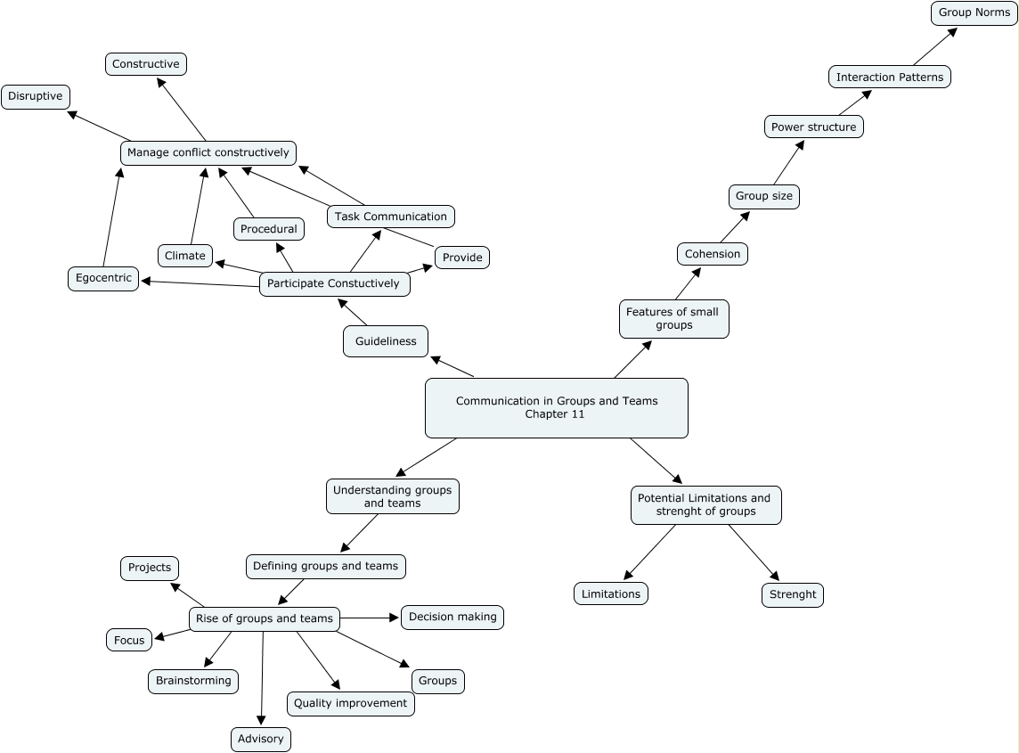 chapter 11 cont - Whis is the author missing from Chapter 11?
